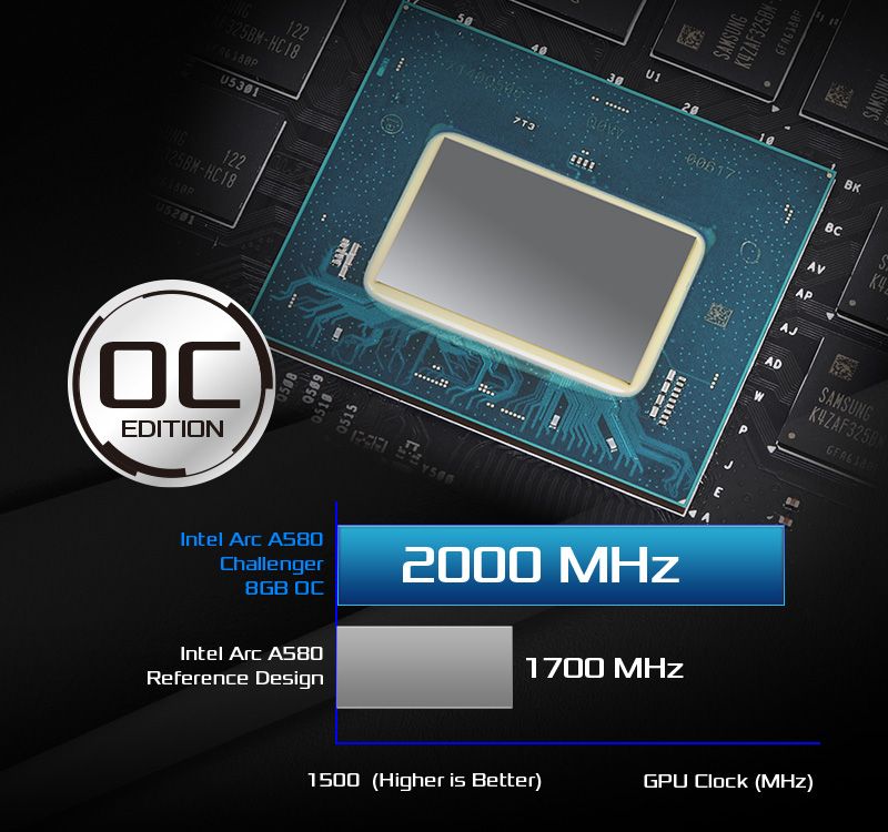 ASRock > Intel Arc A580 Challenger 8GB OC