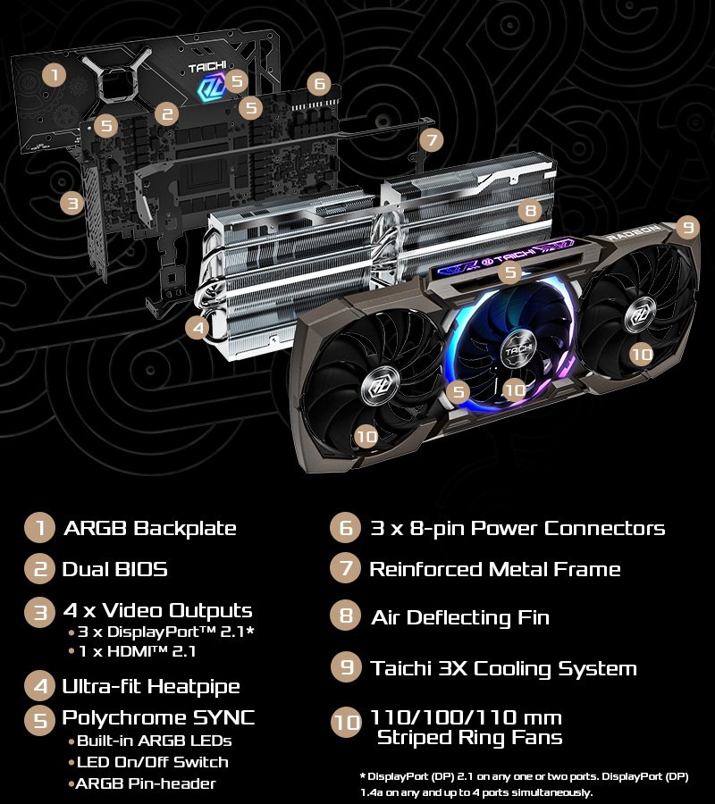 ASRock > AMD Radeon™ RX 7900 XT Taichi 20GB OC