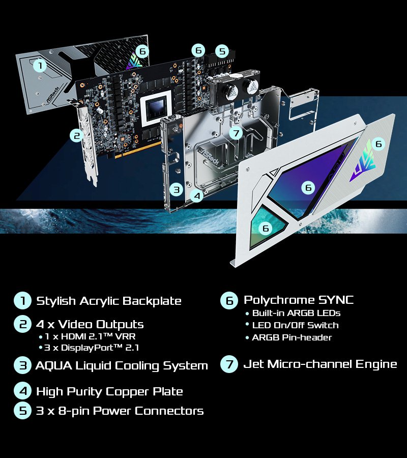 ASRock > AMD Radeon™ RX 7900 XTX AQUA 24GB OC