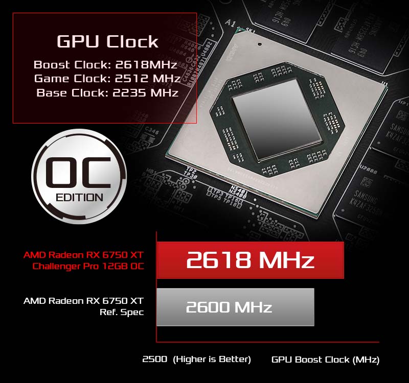 ASRock > AMD Radeon™ RX 6750 XT Challenger Pro 12GB OC