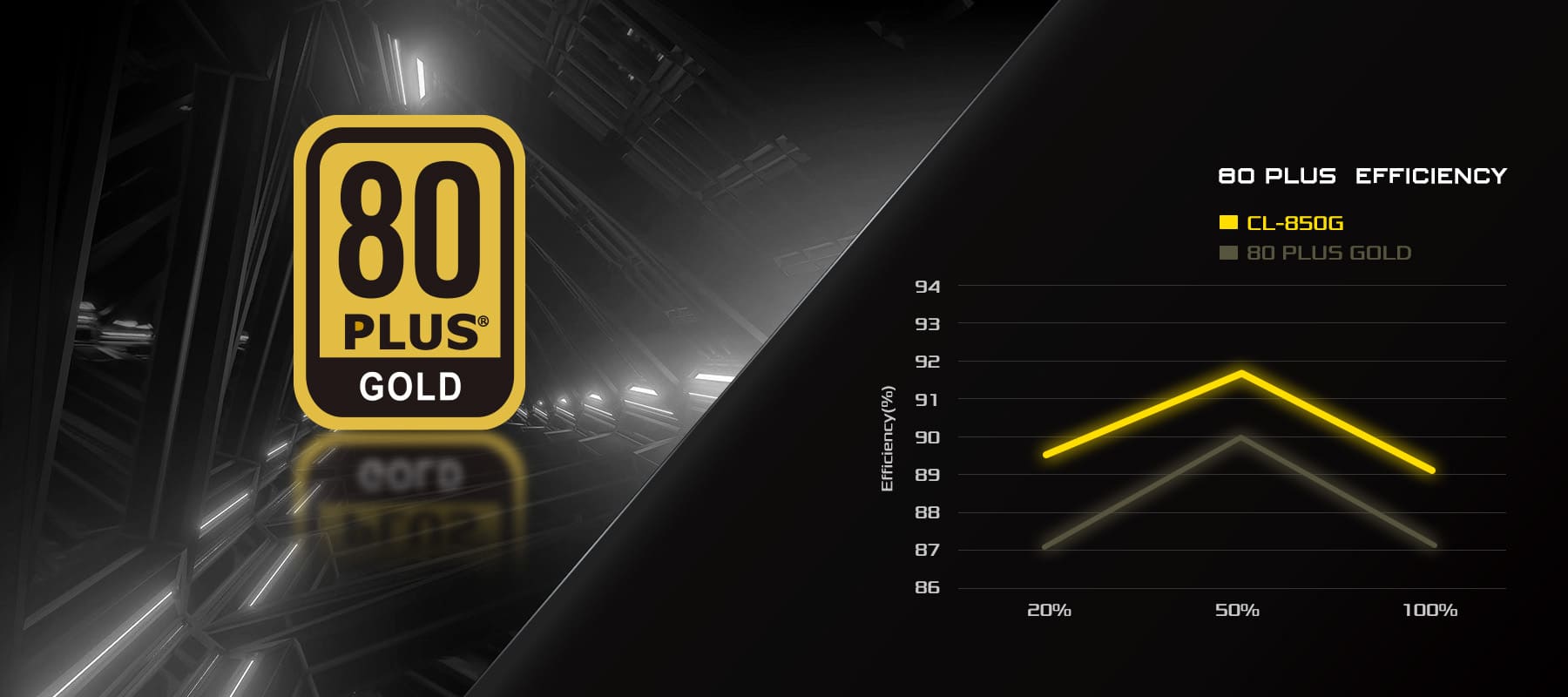 ASRock > CL-850G