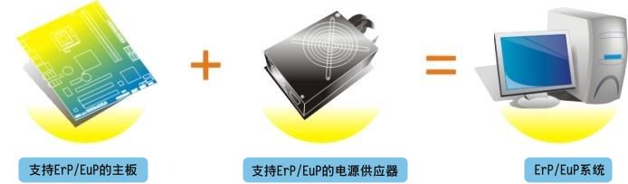 华擎科技 > ErP/EuP Ready