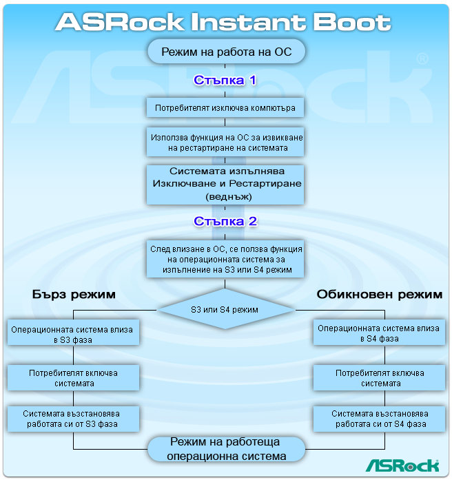 ASRock - Instant Boot