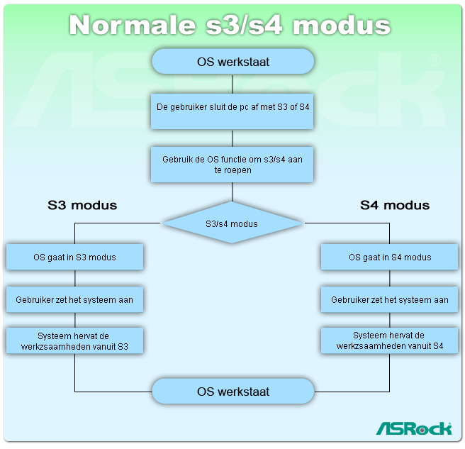ASRock - Instant Boot