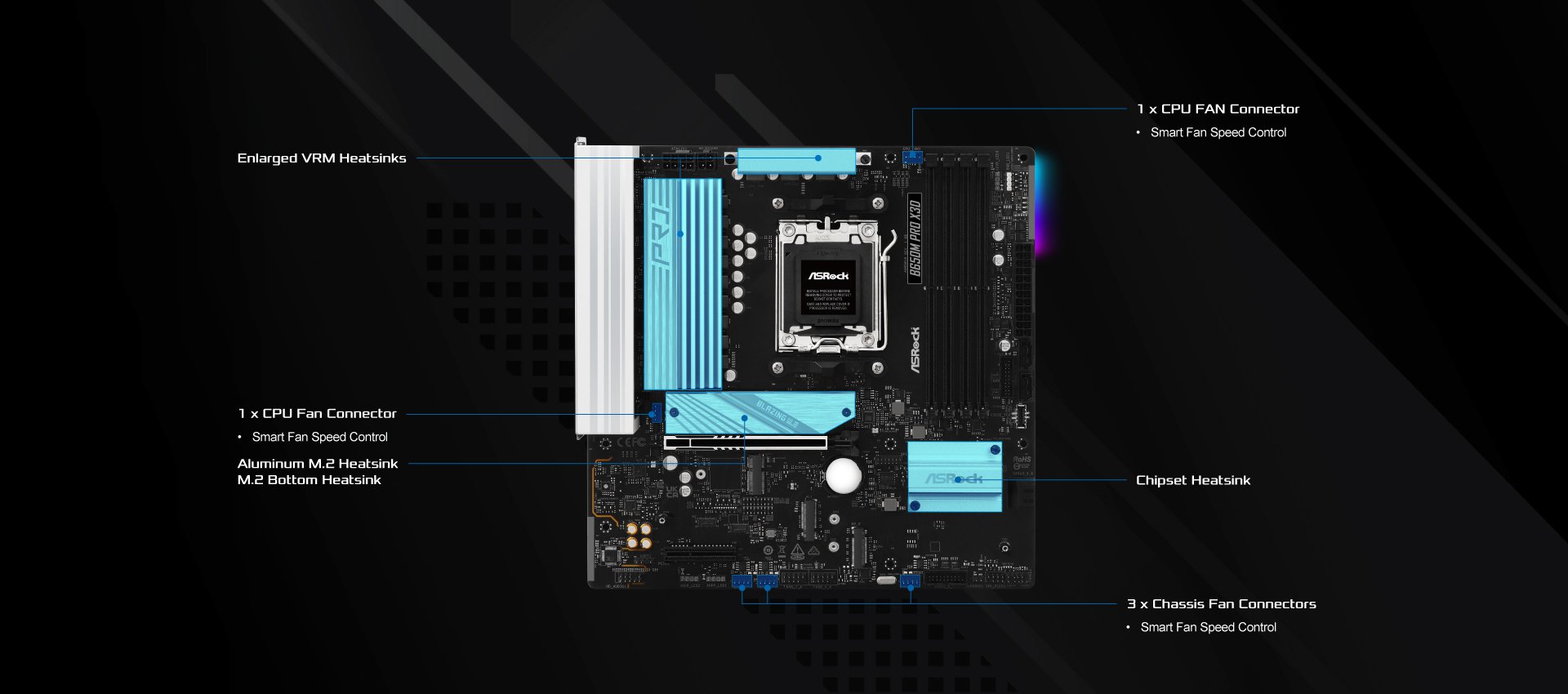 ASRock > B650M Pro X3D