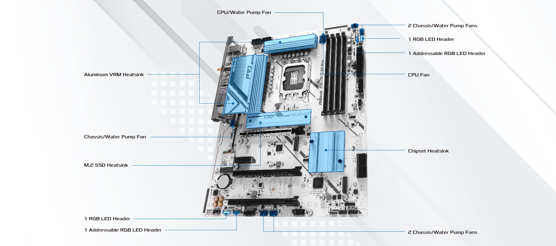 ASRock > B760 Pro RS WiFi White