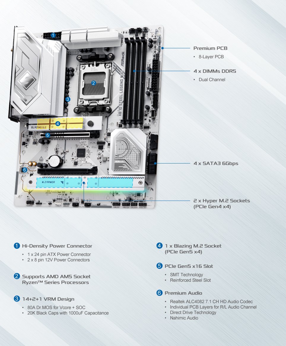 华擎科技 > X870 钢铁传奇 WiFi