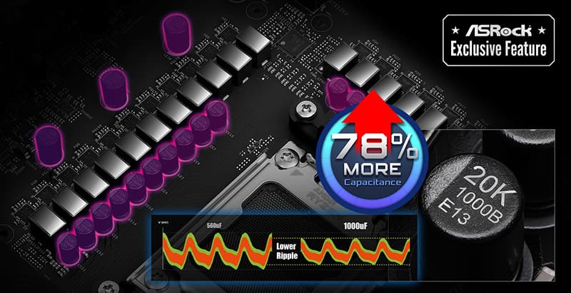 ASRock NEW AMD B850 SERIES MOTHERBOARDS