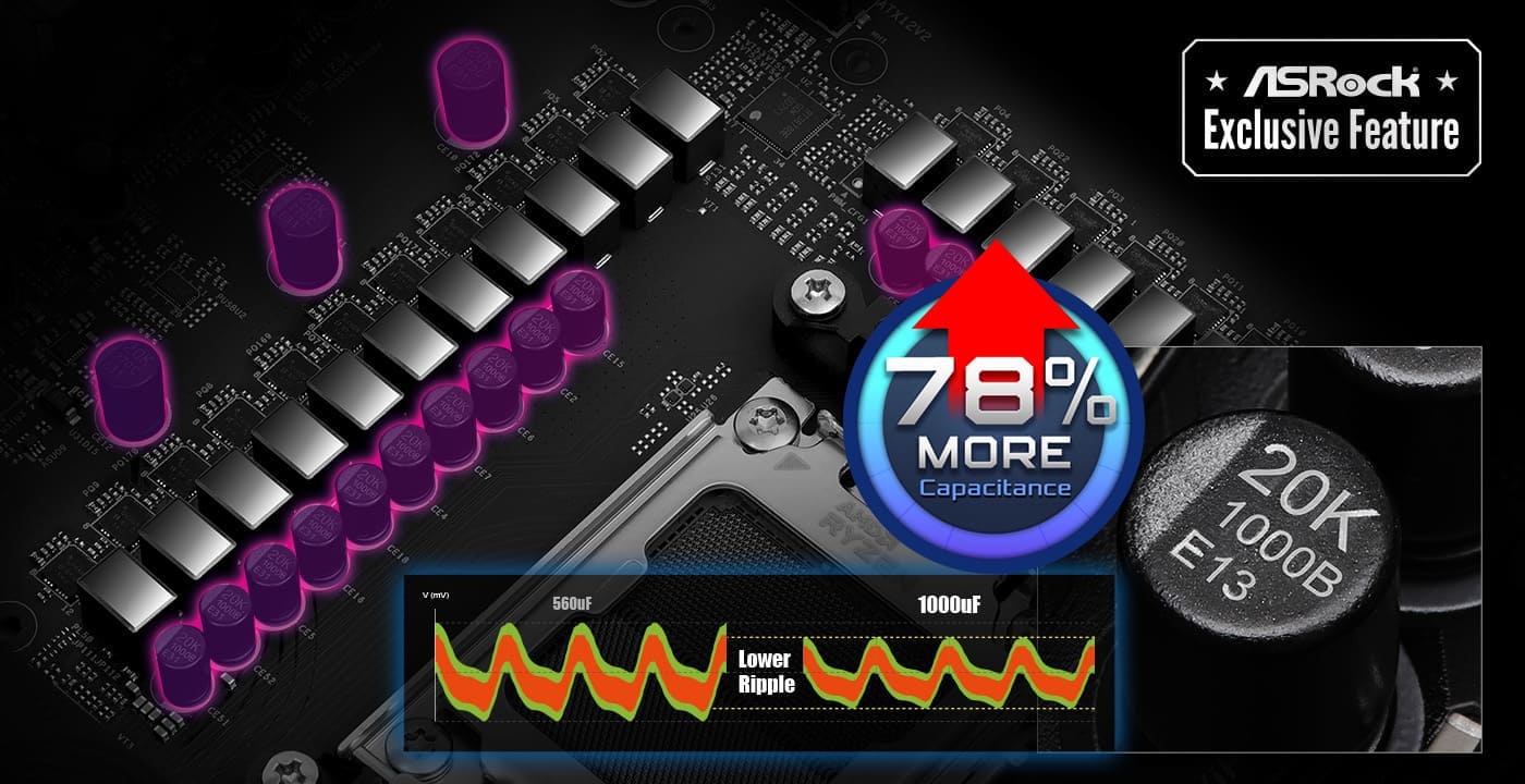 ASRock NEW AMD B850 SERIES MOTHERBOARDS