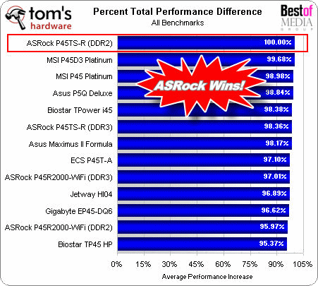 ASRock Lucky Draw 2008