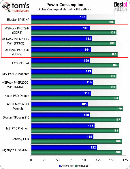 ASRock Lucky Draw 2008